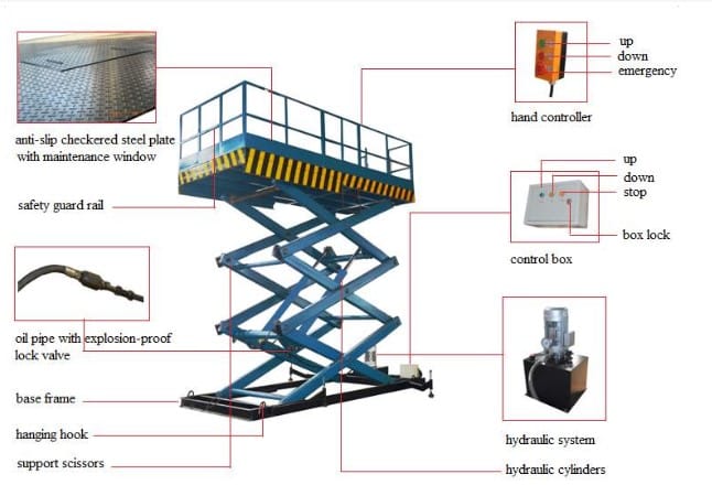 Professional Heavy Duty Scissor Lift Manufacturer in China | DFLIFT